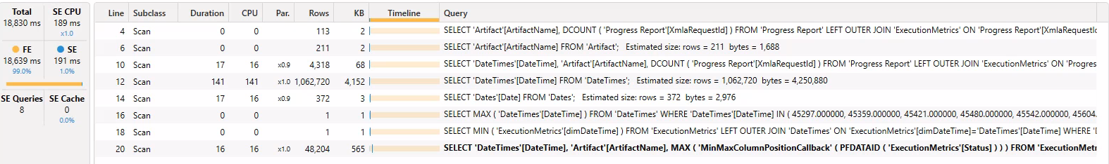 Stealing Performance from Sparklines - Evaluation Context
